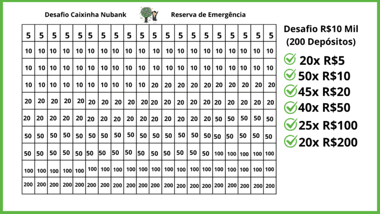 Como Juntar 10 Mil em 1 Ano Tabela