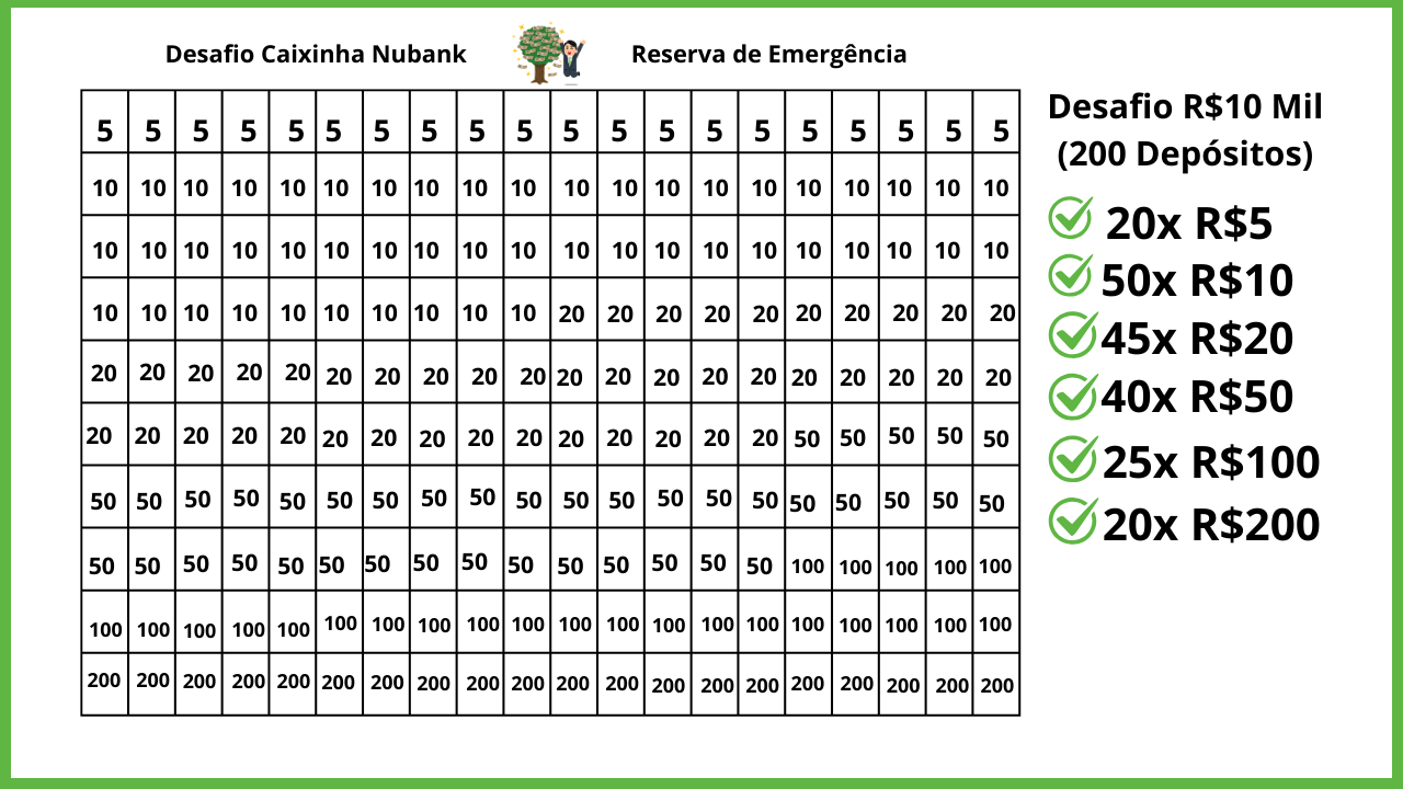Como Juntar 10 Mil em 1 Ano Tabela