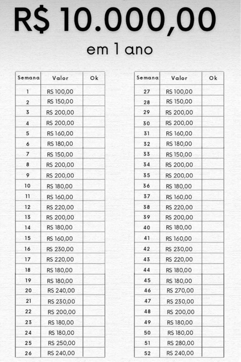 Tabela para Juntar Dinheiro Mensal