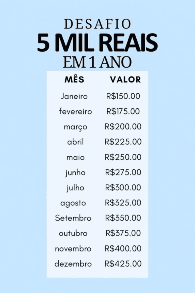 Tabela para Juntar Dinheiro Mensal